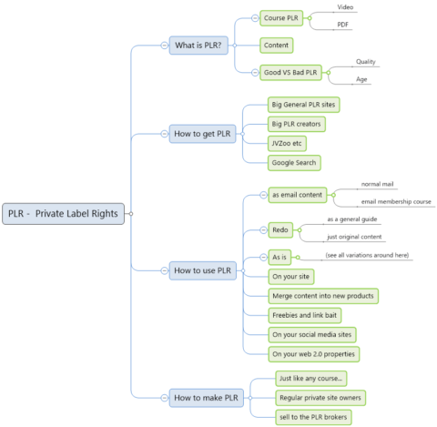 PLR Private Label Rights Training Course | Business Ideas for a work ...